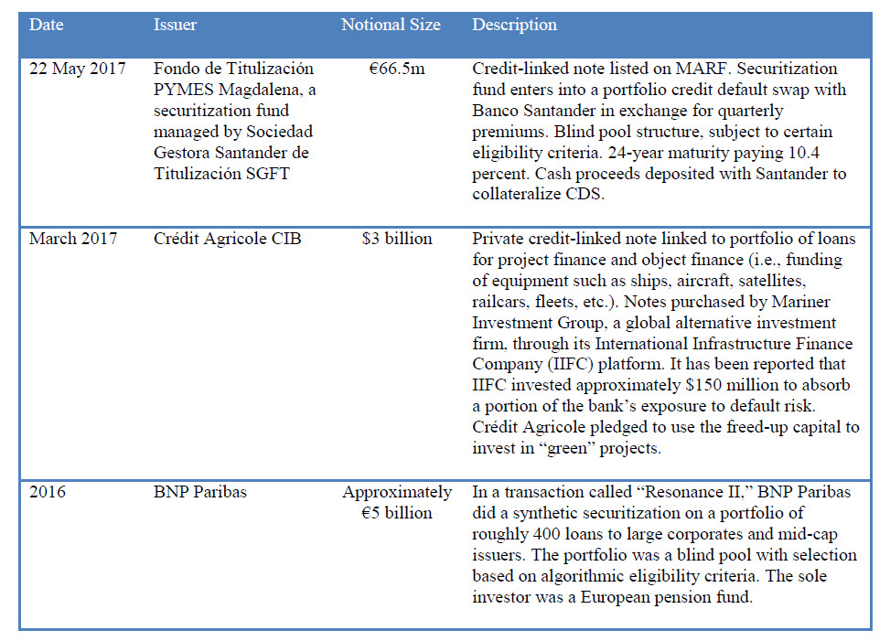 A Resurgence of Synthetic Securitizations