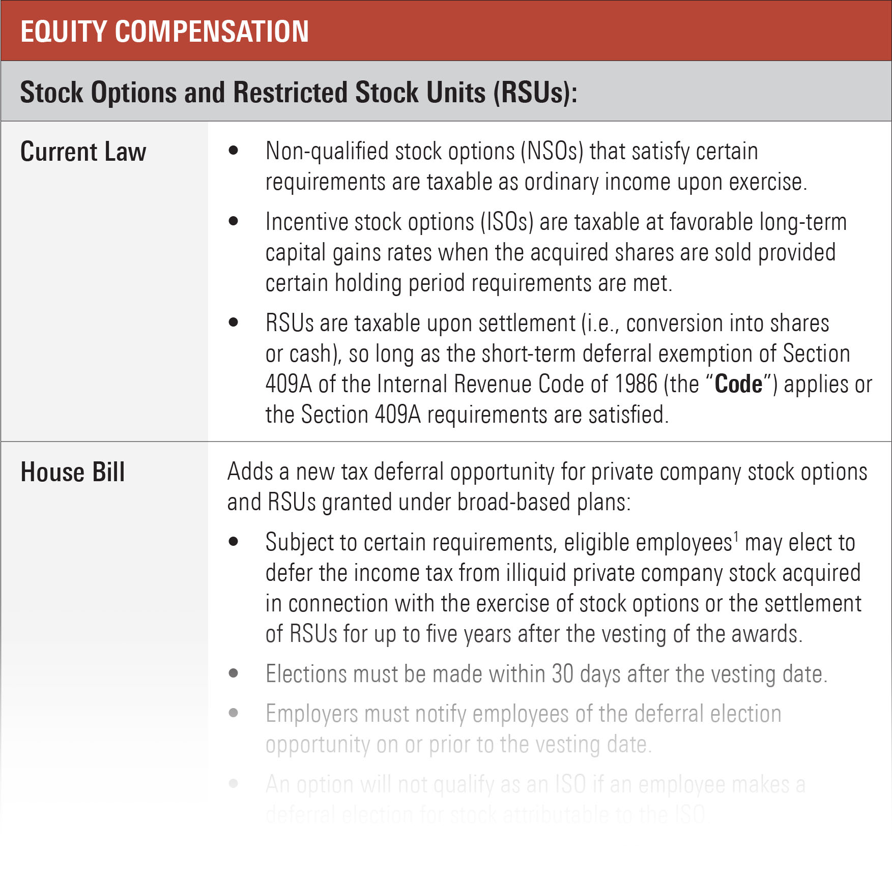 Tax Reform: The Shifting Landscape of Executive and Equity Compensation