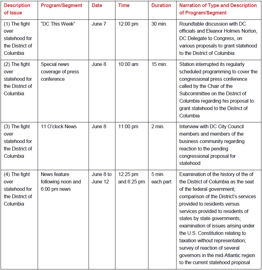 2017 4th Quarter Issues/Programs List Advisory for Broadcast Stations