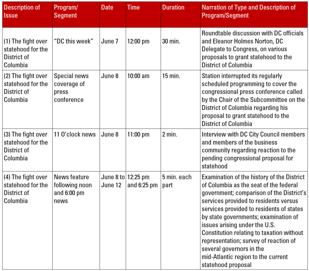 2018 1st Quarter Issues/Programs List Advisory for Broadcast Stations
