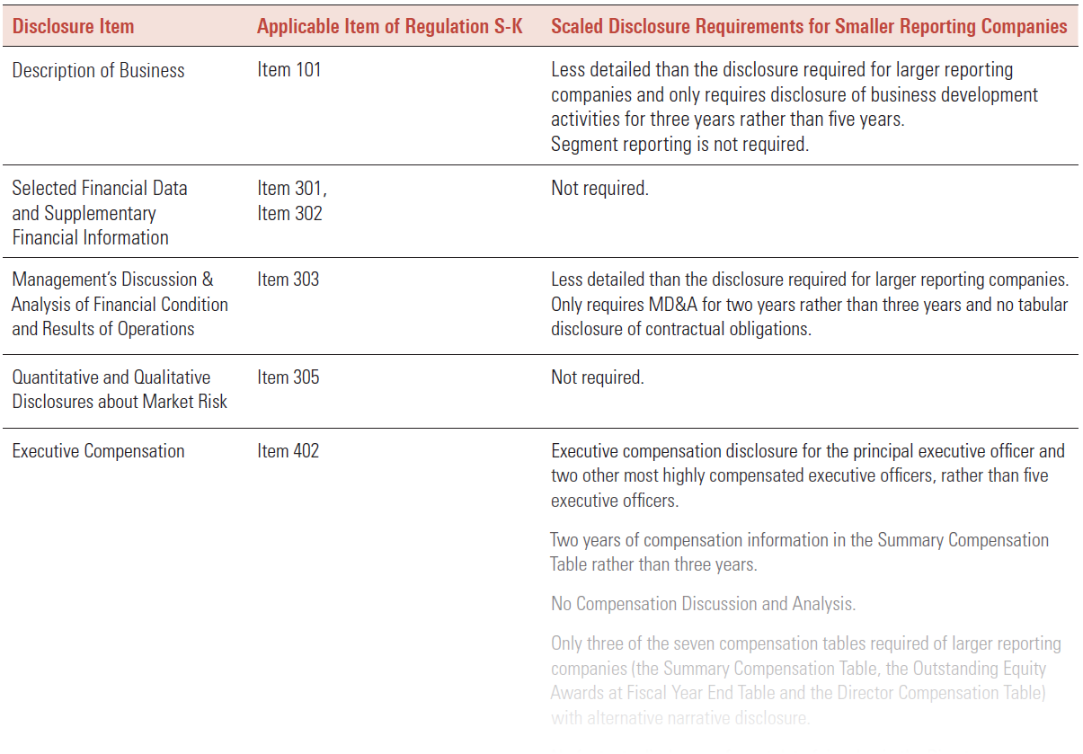SEC Amends “Smaller Reporting Company” Definition