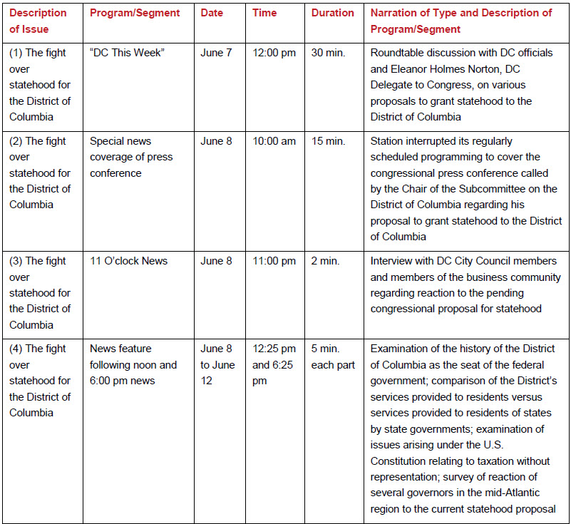 2018 4th Quarter Issues/Programs List Advisory for Broadcast Stations