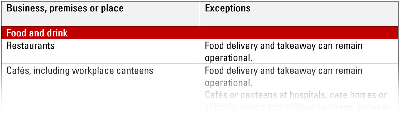 UK Government Mandated Business Closures on 23 March 2020