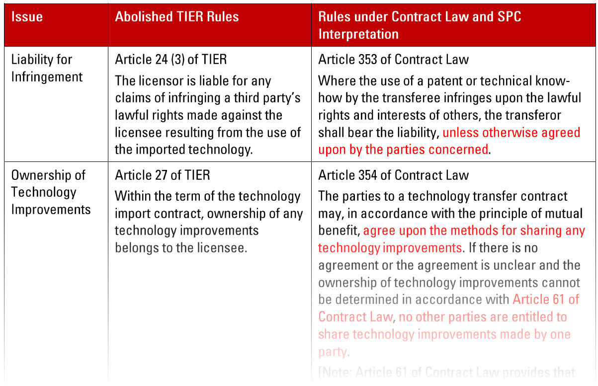 Implementing China’s New Foreign Investment Law, Part Four ...