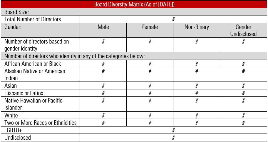 Nasdaq Proposal Includes Mandatory Director Diversity Disclosures