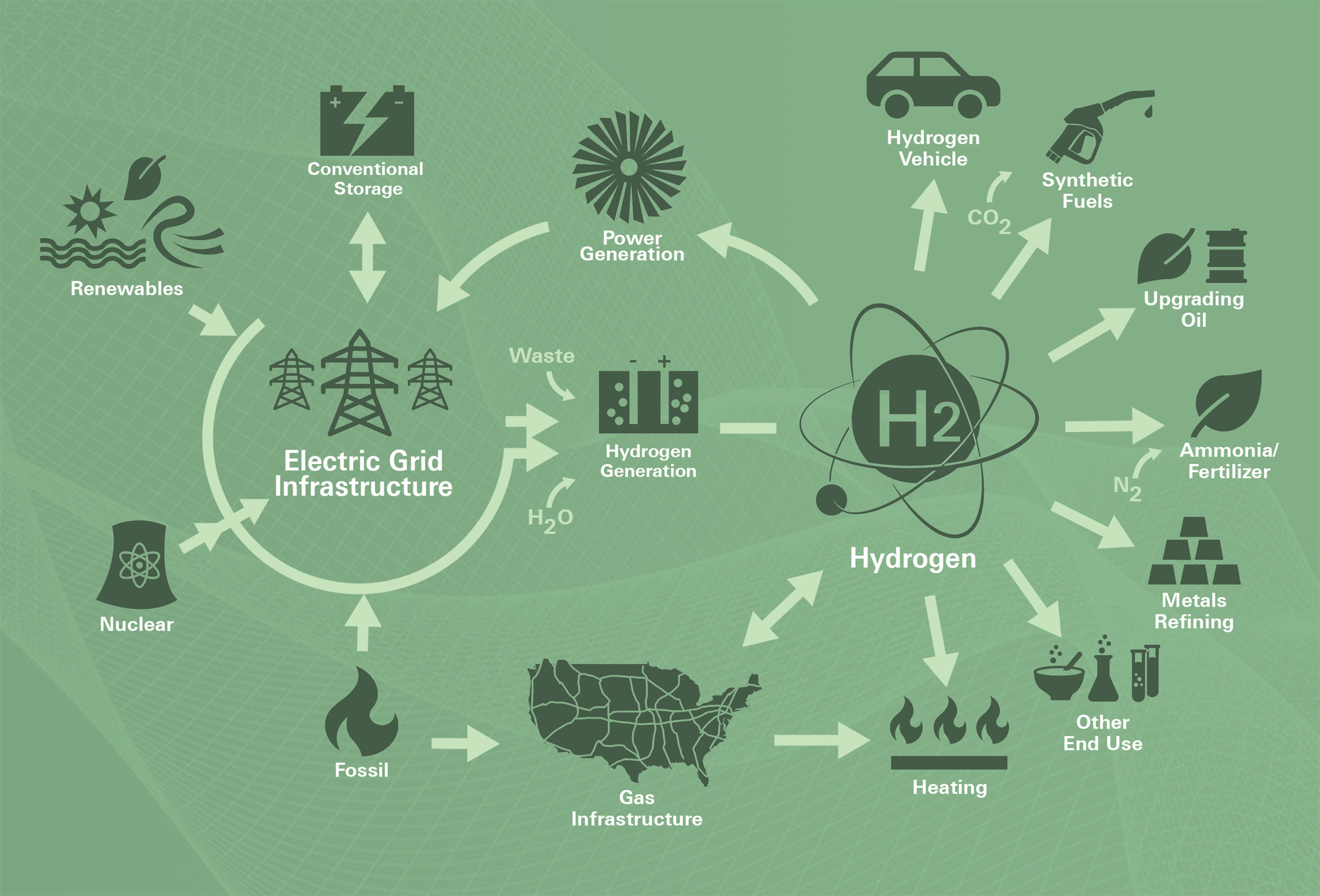 Hydrogen Evolution Diagram