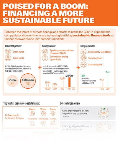 Financing a More Sustainable Future