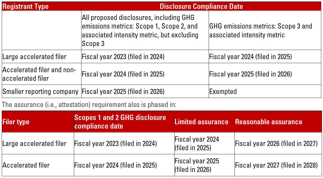 SEC Issues Landmark Climate-Related Disclosure Proposal