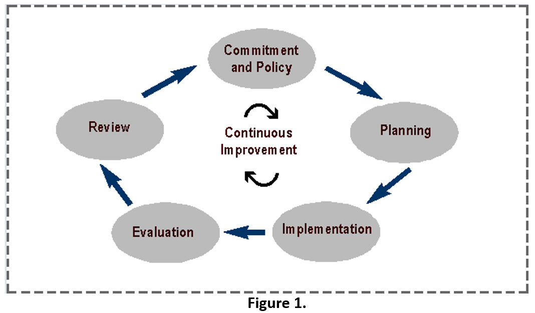 An EMS Can Bridge the Gap between ESG Goals and Implementation
