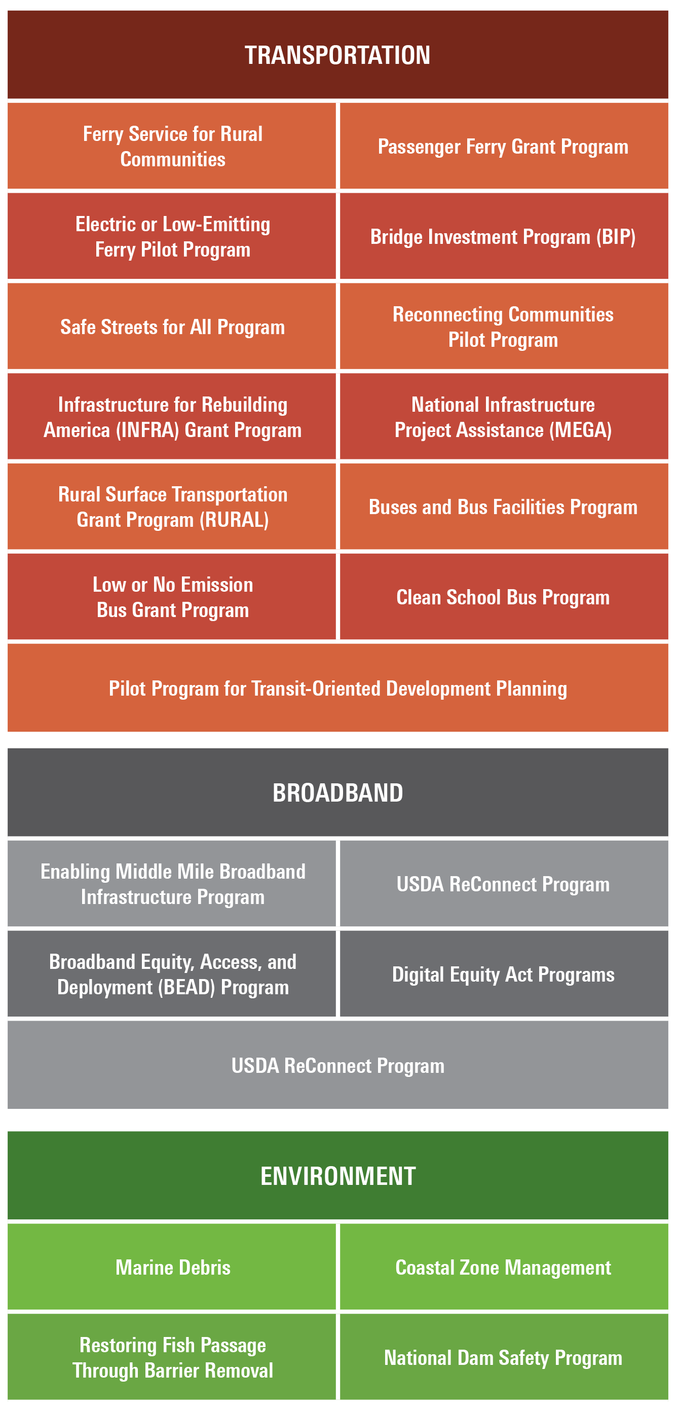 The Infrastructure Investment And Jobs Act Iija An Anniversary Report