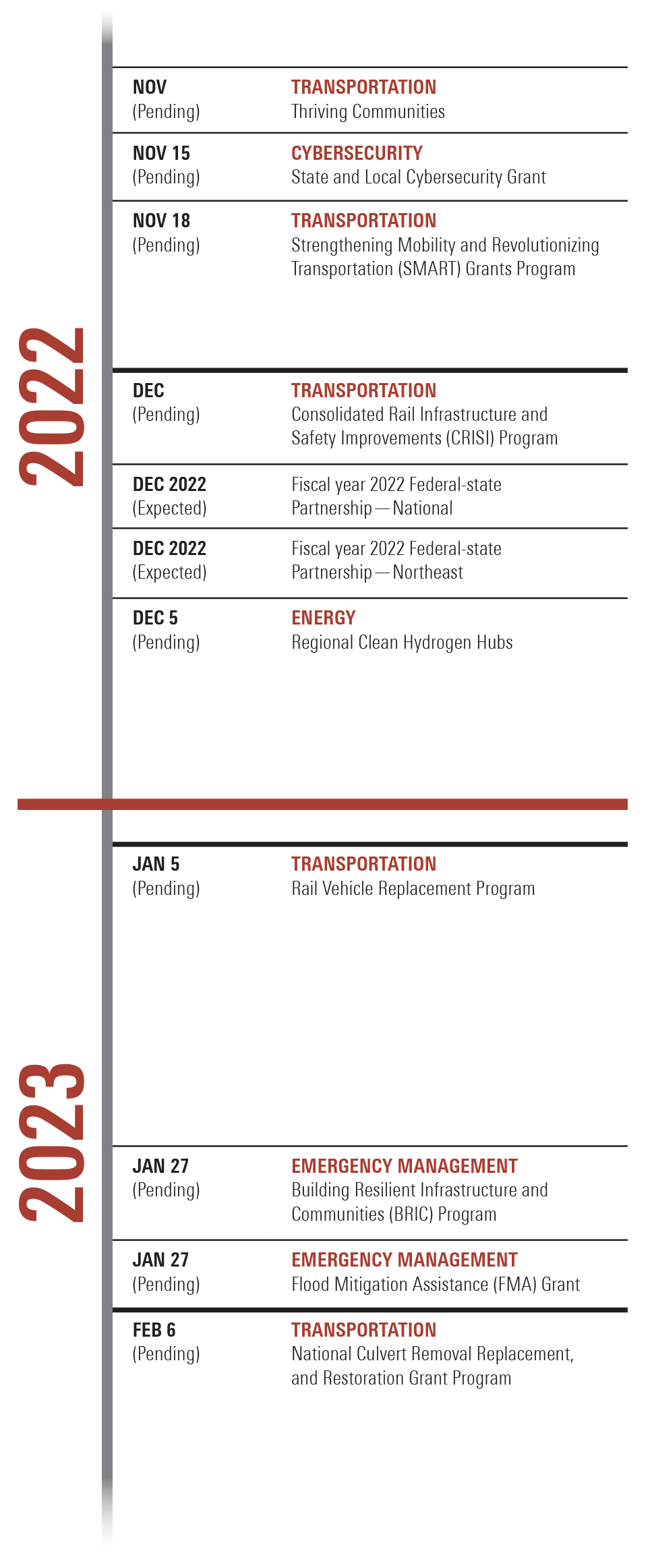 The Infrastructure Investment And Jobs Act Iija An Anniversary Report