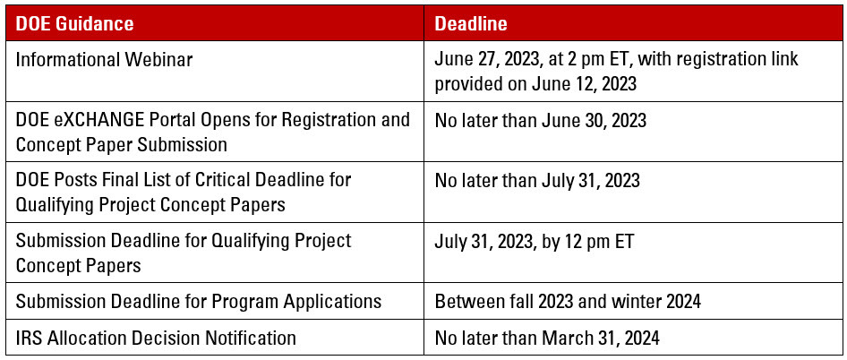 Treasury Announces Guidance and Timetable for Qualifying Advanced ...