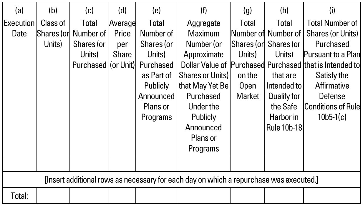 SEC Postpones Effective Date of Share Repurchase Disclosure ... SEC Postpones Effective Date of Share Repurchase Disclosure ...