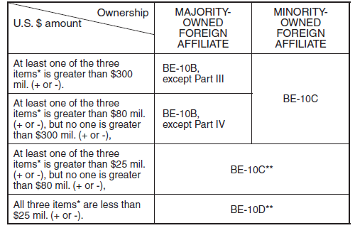 Deadline Looming for BE-10 Filing